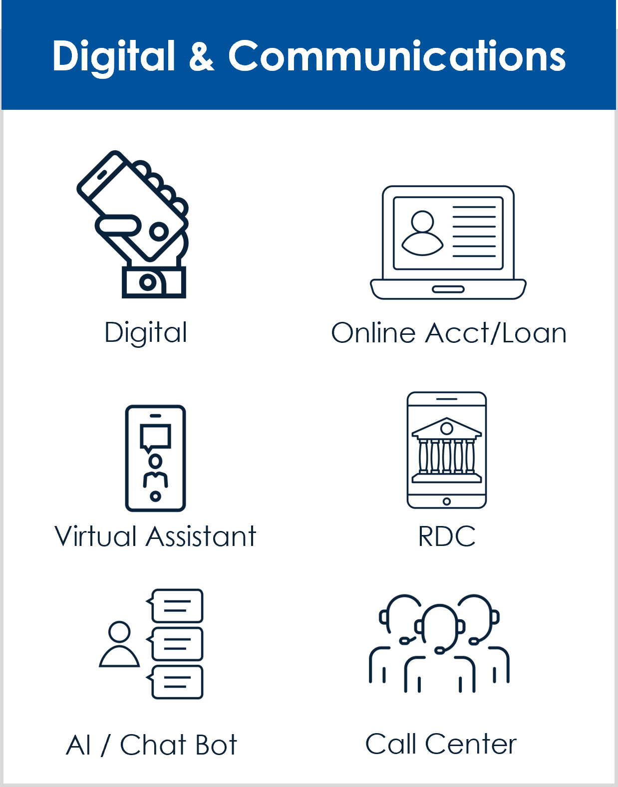 Engage fi • Trusted Banking Consultants Driving Results