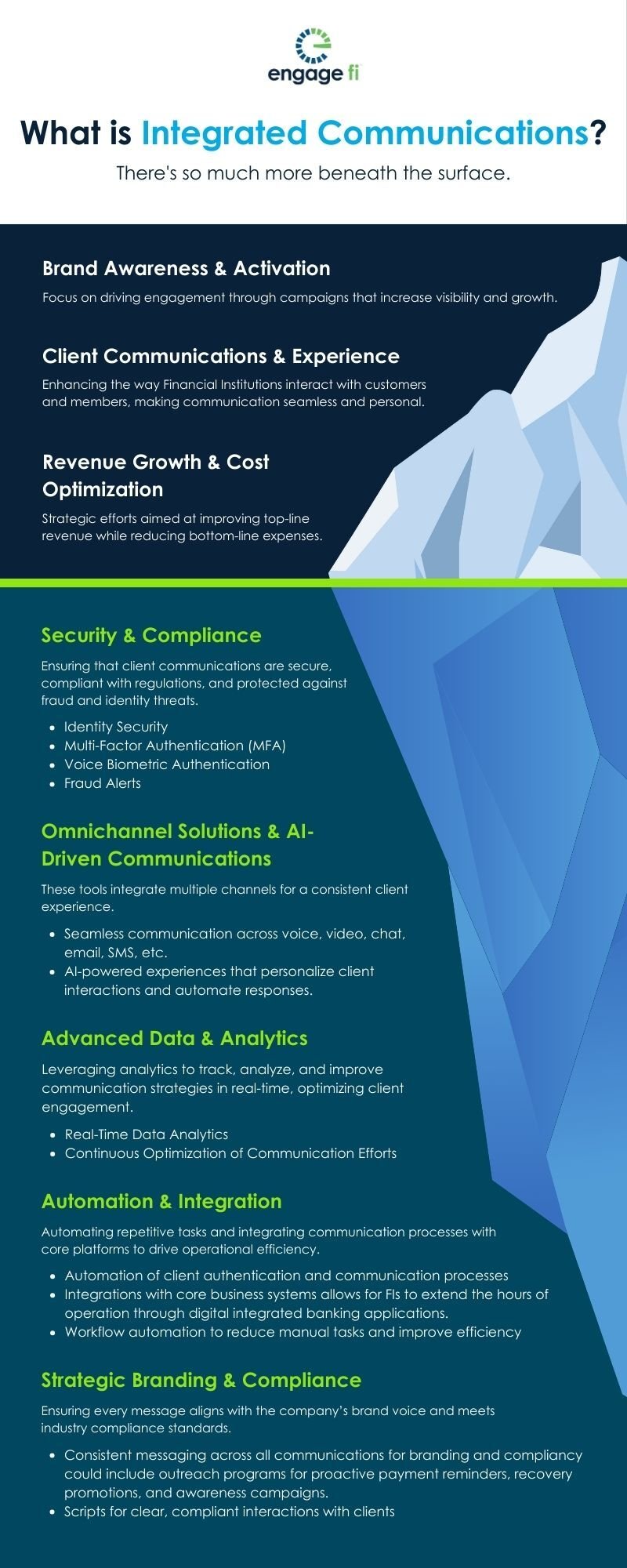 Engage fi | Infographic | Integrated Communications | Telecommunications